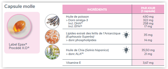 Préconception, grossesse et allaitement : Neolya répond aux besoins ...